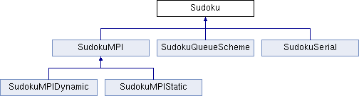Sudoku Solver: Sudoku Class Reference
